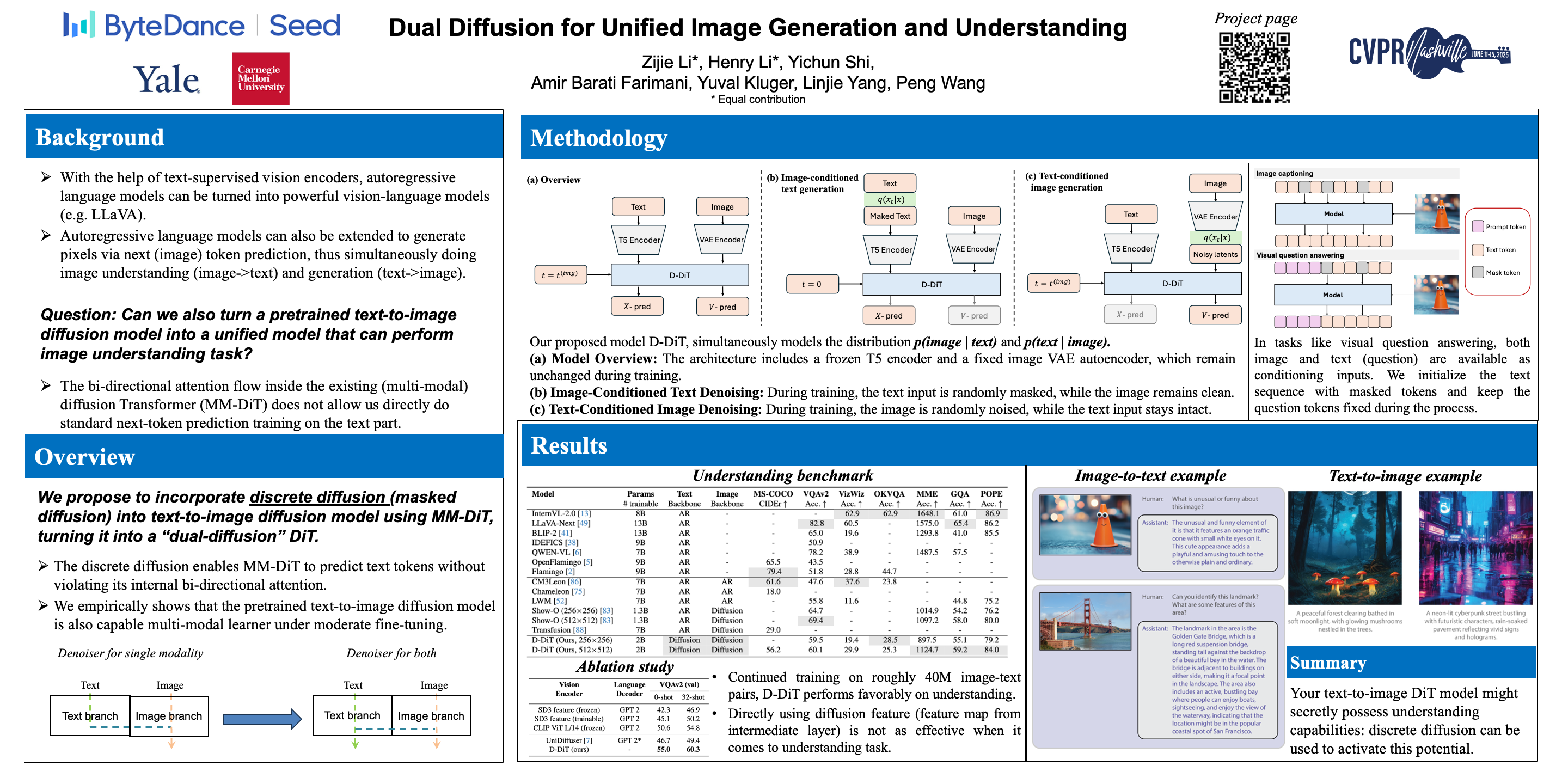 CVPR Poster Dual Diffusion for Unified Image Generation and Understanding